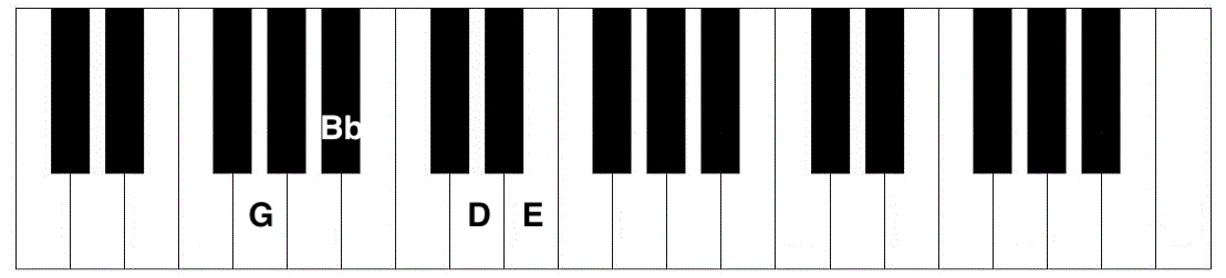 Gm6 Piano Chord - Piano Chord Charts.net